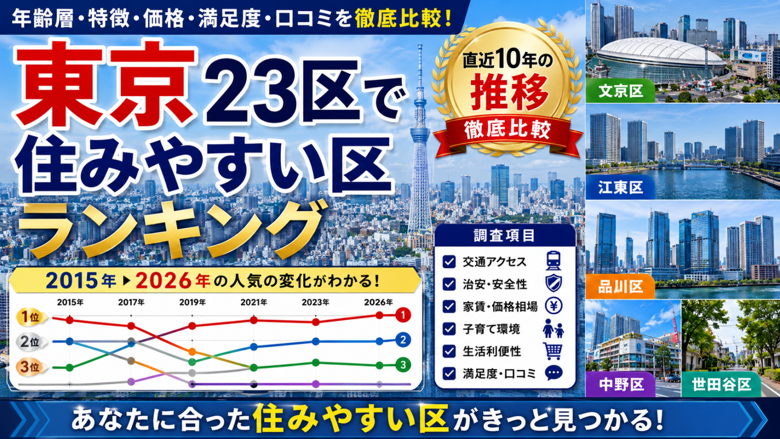 東京23区で住みやすい区ランキング直近10年の推移を徹底比較【2026年最新版】 | 比較の殿堂